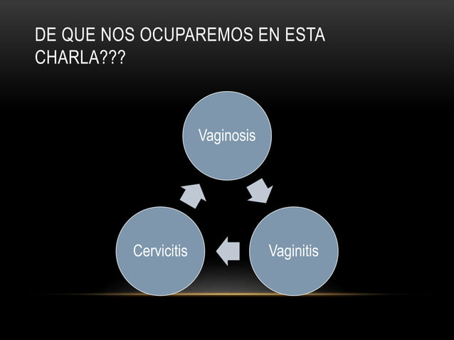 Leucorrea, vaginosis,vaginitis,cervicitis | PPTX