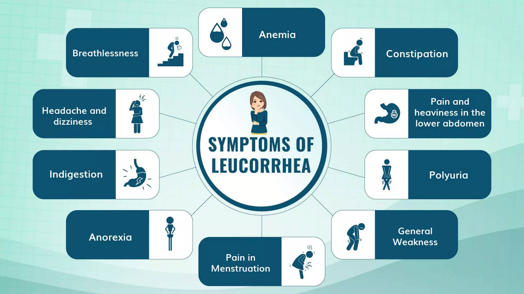 Complete Ayurvedic Treatment of Leucorrhea | PPTX