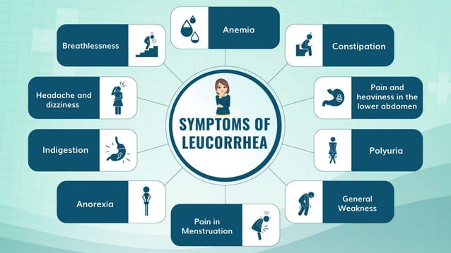 Complete Ayurvedic Treatment of Leucorrhea | PPT