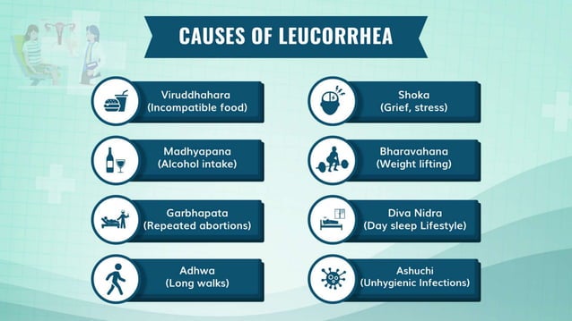 Complete Ayurvedic Treatment of Leucorrhea | PPT