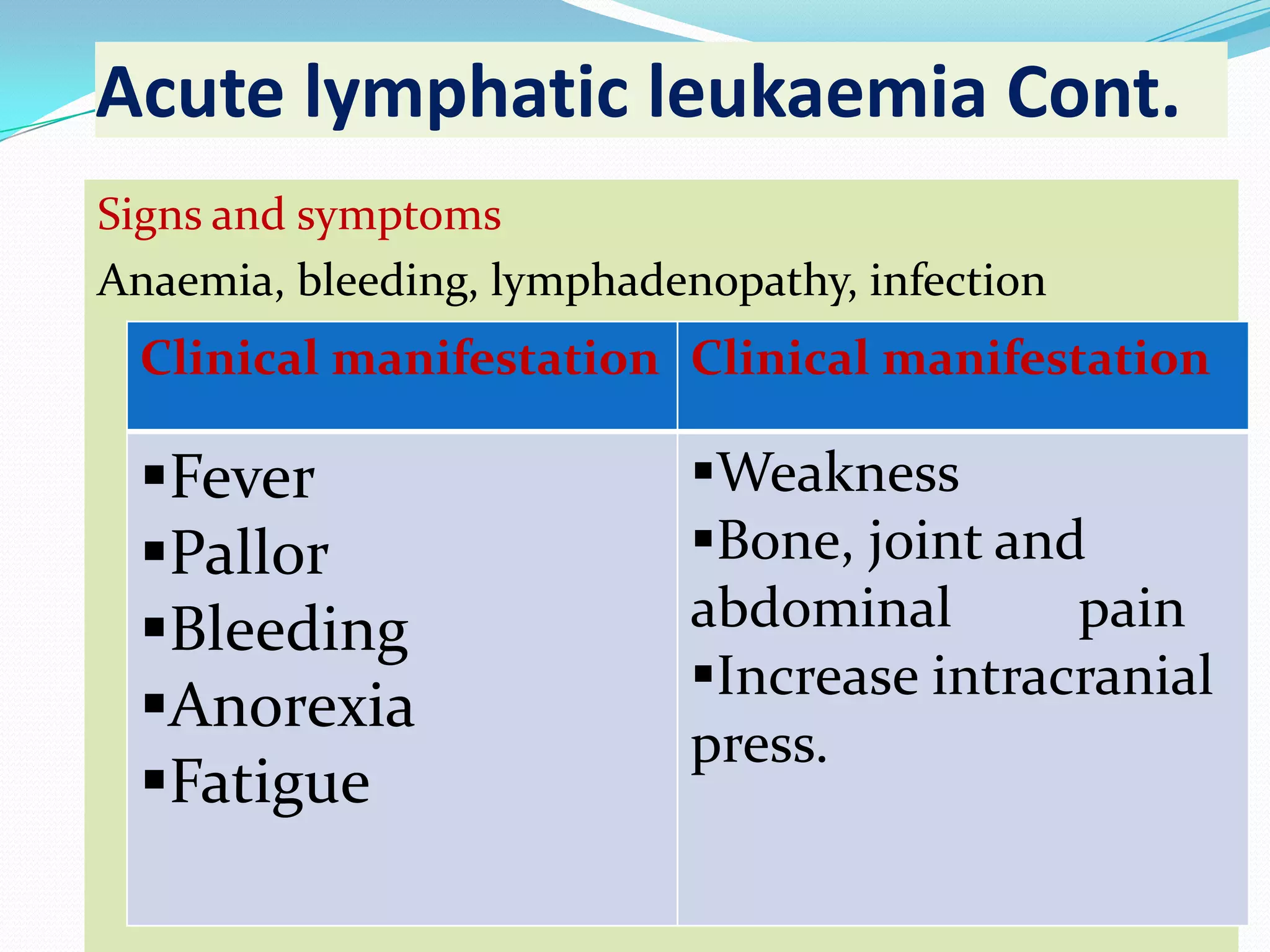 Leukemia | PPTX