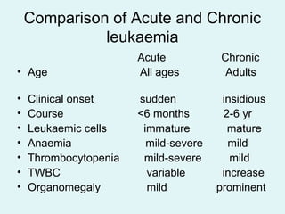 Chronic Leukemia Vs Acute Leukemia