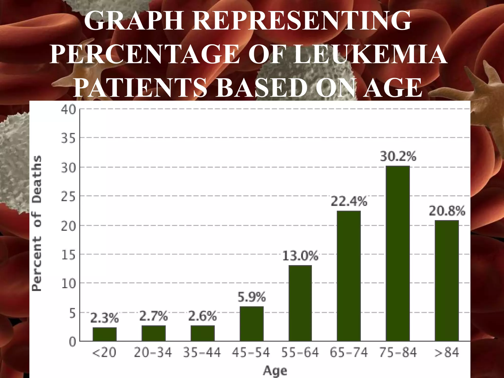 Austin Leukemia | PPT