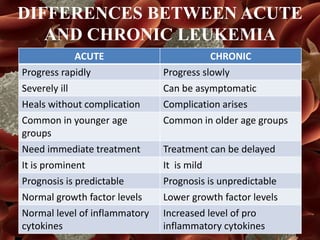 Austin Leukemia | PPT