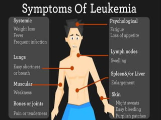 Austin Leukemia | PPT