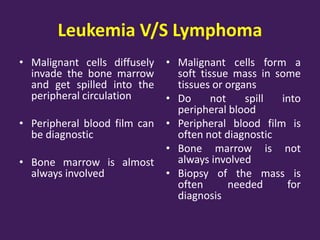 Leukemia , causes, clinical features, raktarbud | PPTX