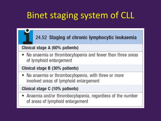 Leukemia , causes, clinical features, raktarbud | PPTX
