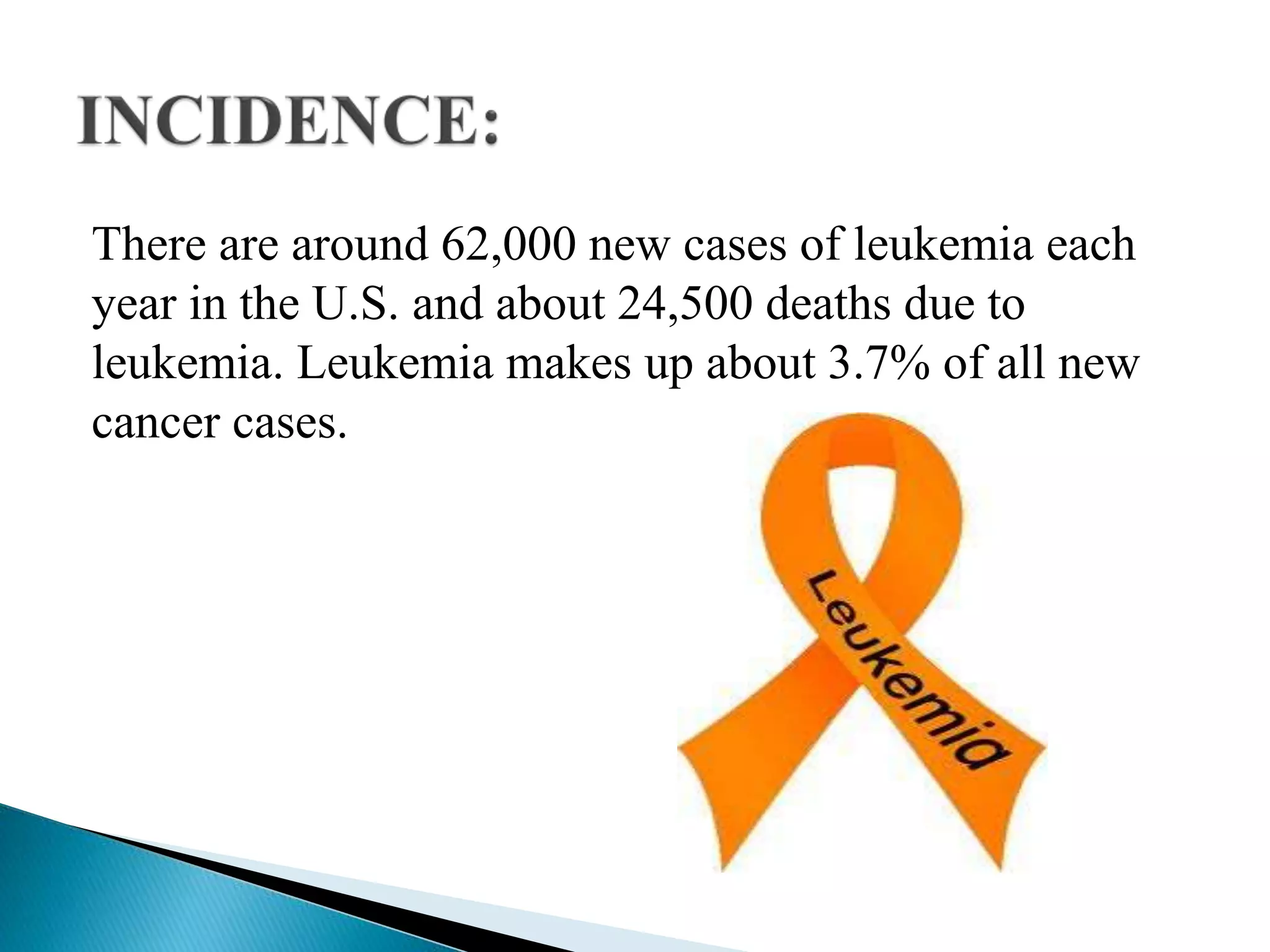 Leukemia | PPTX
