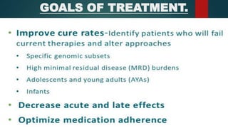 LEUKEMIA CASE STUDY- SOAP FORMAT | PPTX
