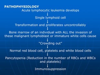 Leukaemia | PPT