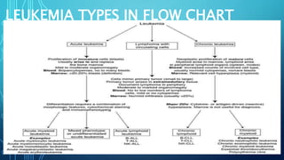 Leukemia | PPTX
