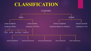 LEUKEMIA.pptx