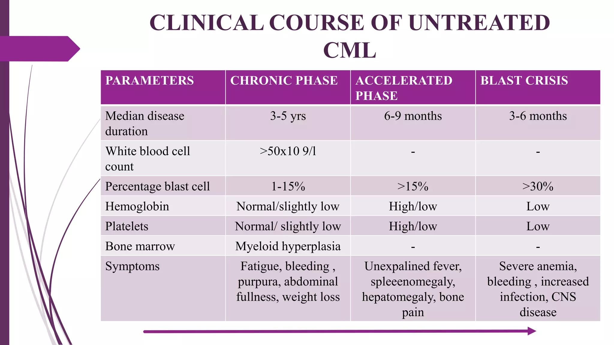 LEUKEMIA.pptx