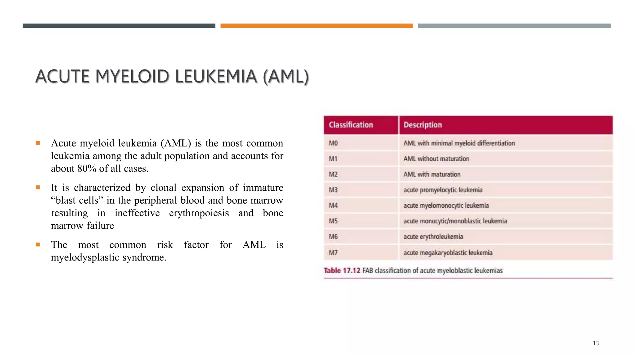 LEUKEMIA.pptx