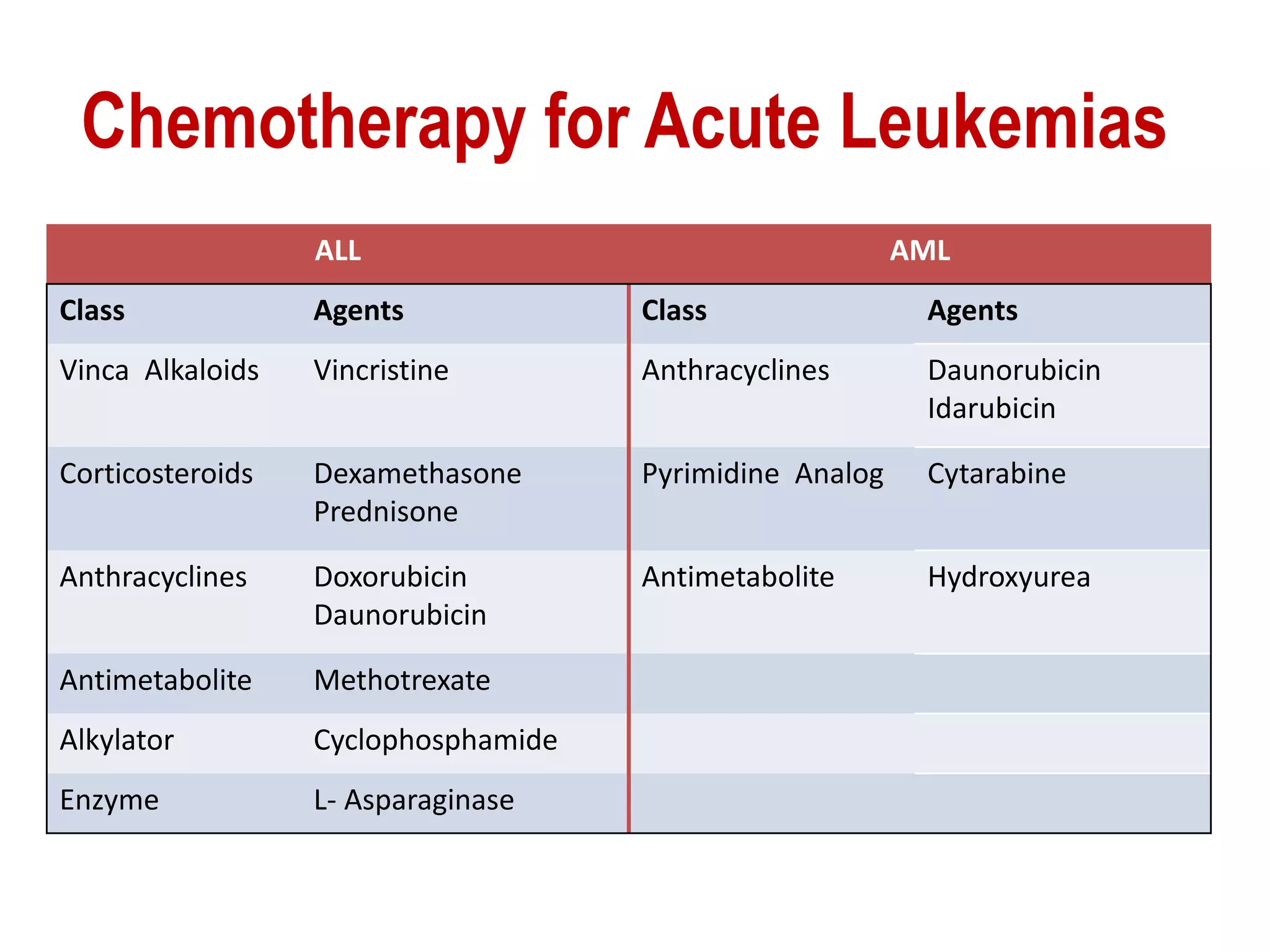 leukemia.pptx | Blood Disorders | Diseases and Conditions