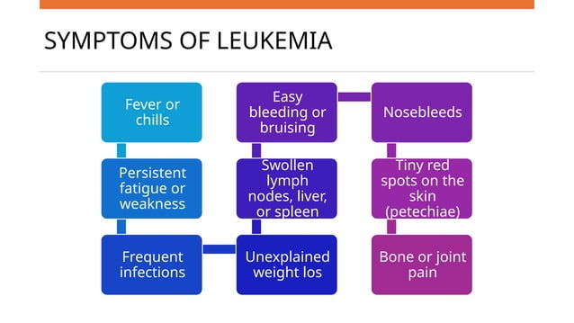 LEUKEMIA.pptx diagnosis and treatment of | PPTX