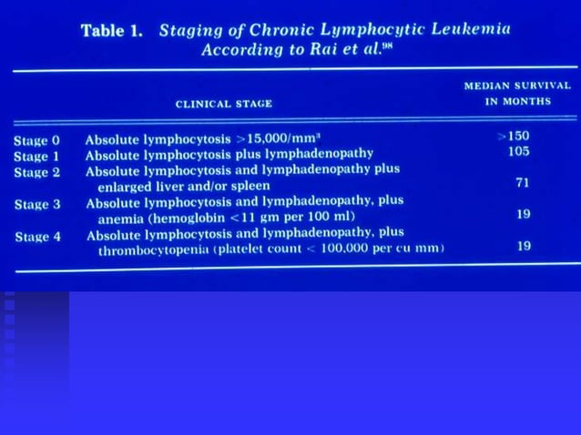 Leukemia (1).ppt and bio marker and cbc | PPT