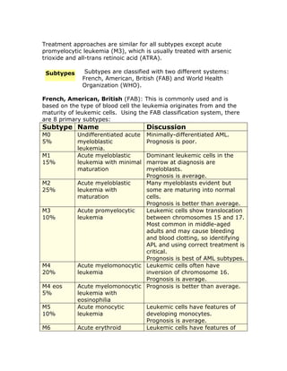 Leukemia_AML_CML_ALL_and_CLL.pdf blood disorders | PDF