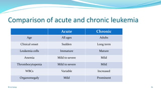 Leukemia and its types presentation 1 | PPTX