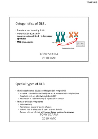 Leukemia and lymphoma PATHOLOGY REVISION NOTES | PDF