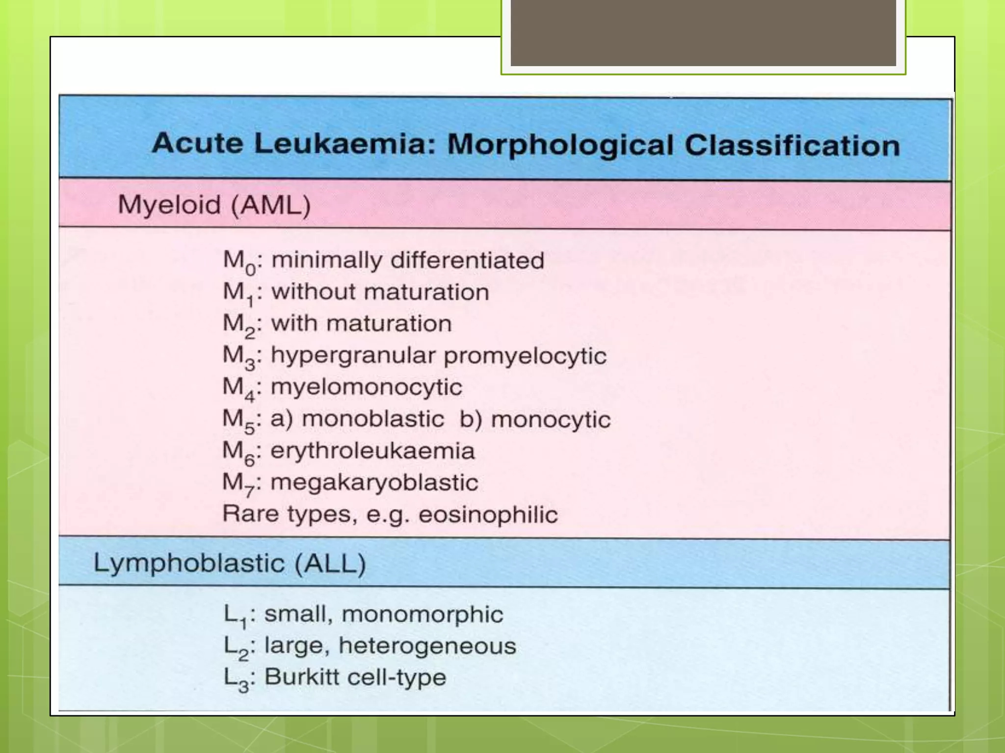 acute and chronic Leukemia therapy by irfan hamid | PPT