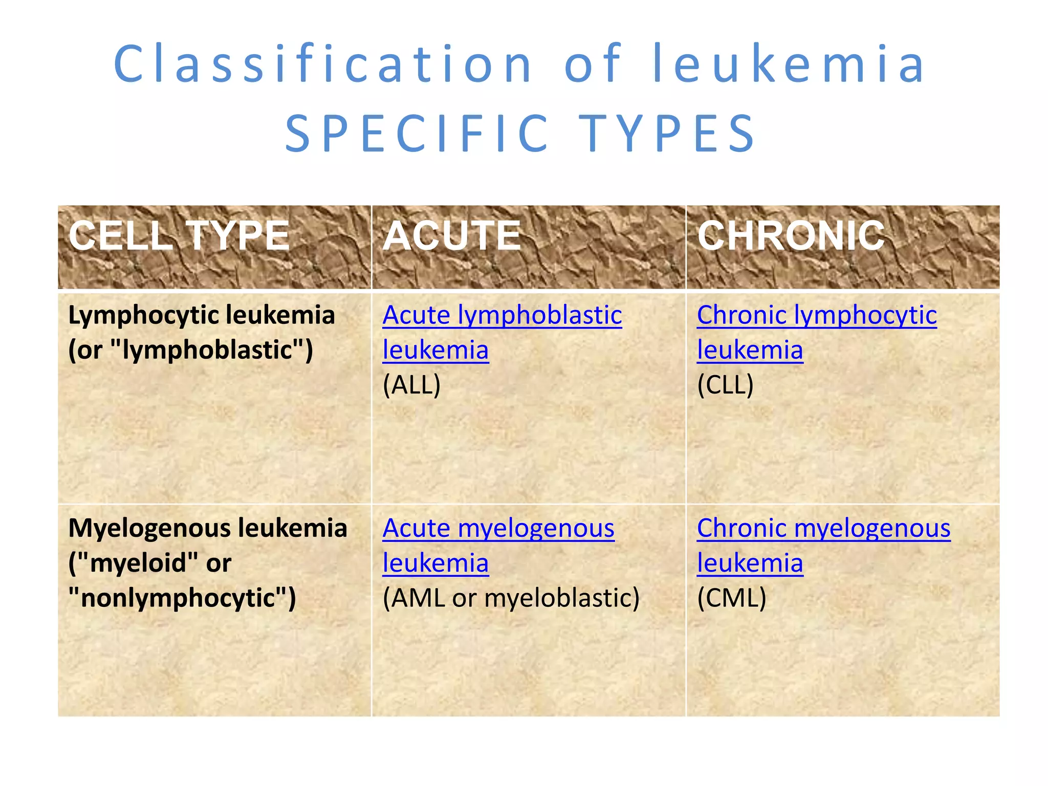 LEUKEMIA BY MWEBAZA VICTOR 2O23.pptx