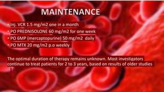 LEUKEMIA BY PRIYANKA.pptx............... | PPTX