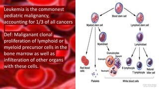 LEUKEMIA BY PRIYANKA.pptx............... | PPTX