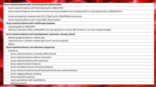 LEUKEMIA BY PRIYANKA.pptx............... | PPT