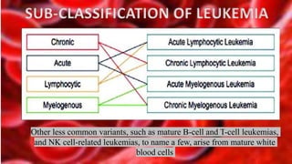 LEUKEMIA BY PRIYANKA.pptx............... | PPT