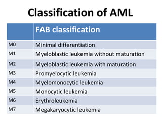 leukemiainchildren-171030175121.pptx By Dr Saptarshi Bhattacharyya ...