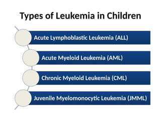 S. Y. G. N. M. CHILD HEALTH NURSING Leukemia in Children.pptx