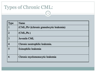 Chronic leukemias | PPTX