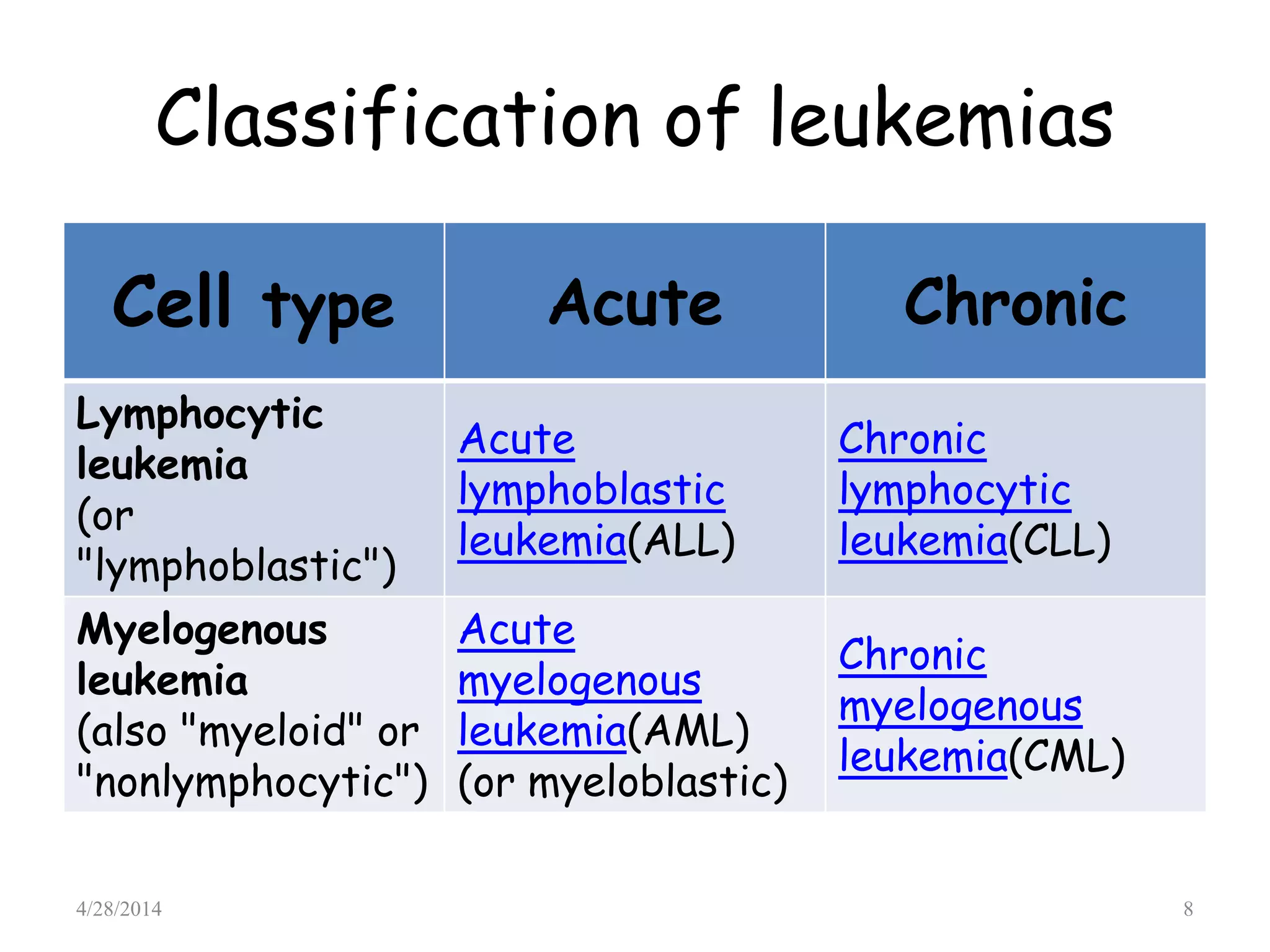 Leukemias in children | PPTX