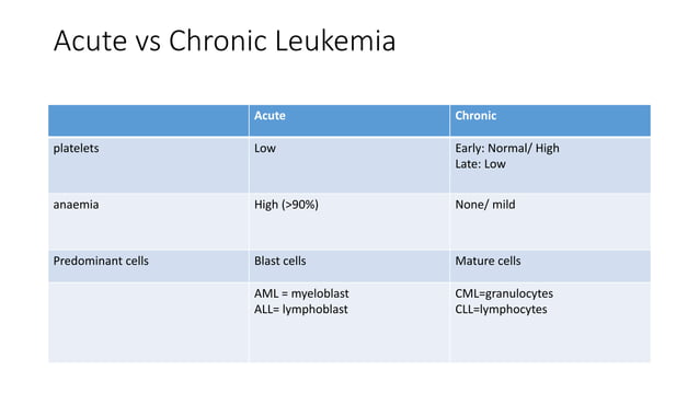 LEUKEMIC DISEASES AND THE EYE.pptx. This talks about the ocular ...