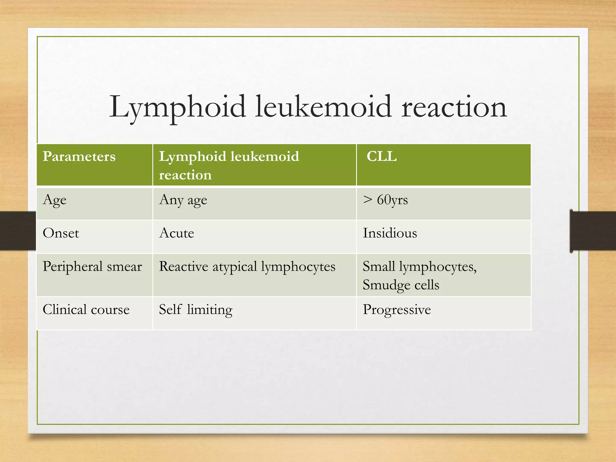 Leukemoid and lekoerythroblastic reaction | PPTX