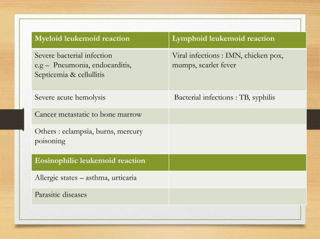 Leukemoid and lekoerythroblastic reaction | PPTX