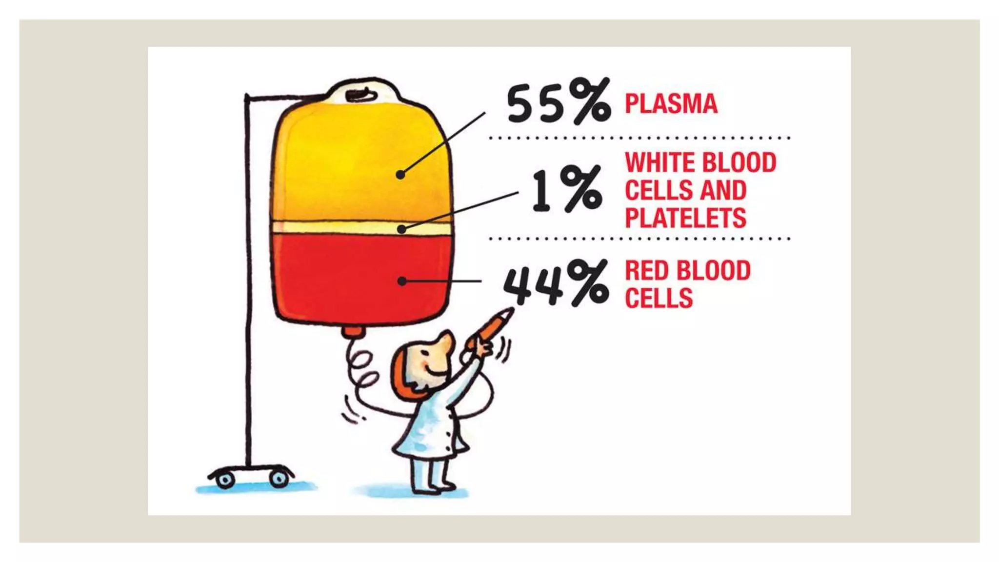 Leukocyte reduced blood components | PPTX