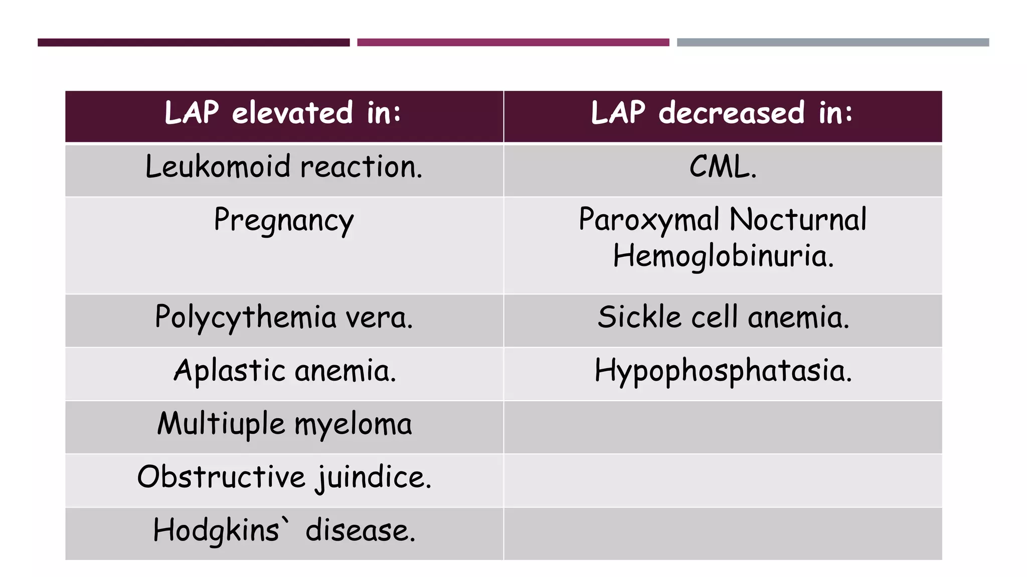Leukocyte Alkaline Phosphatase Stain | PDF