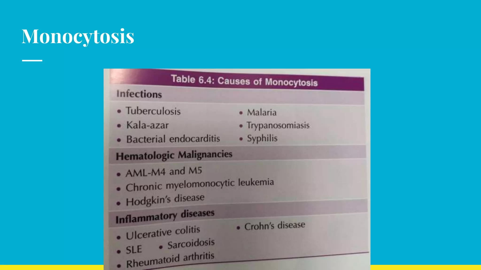 Leukocyte disorders.pptx
