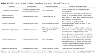Leukodystrophies | PPT