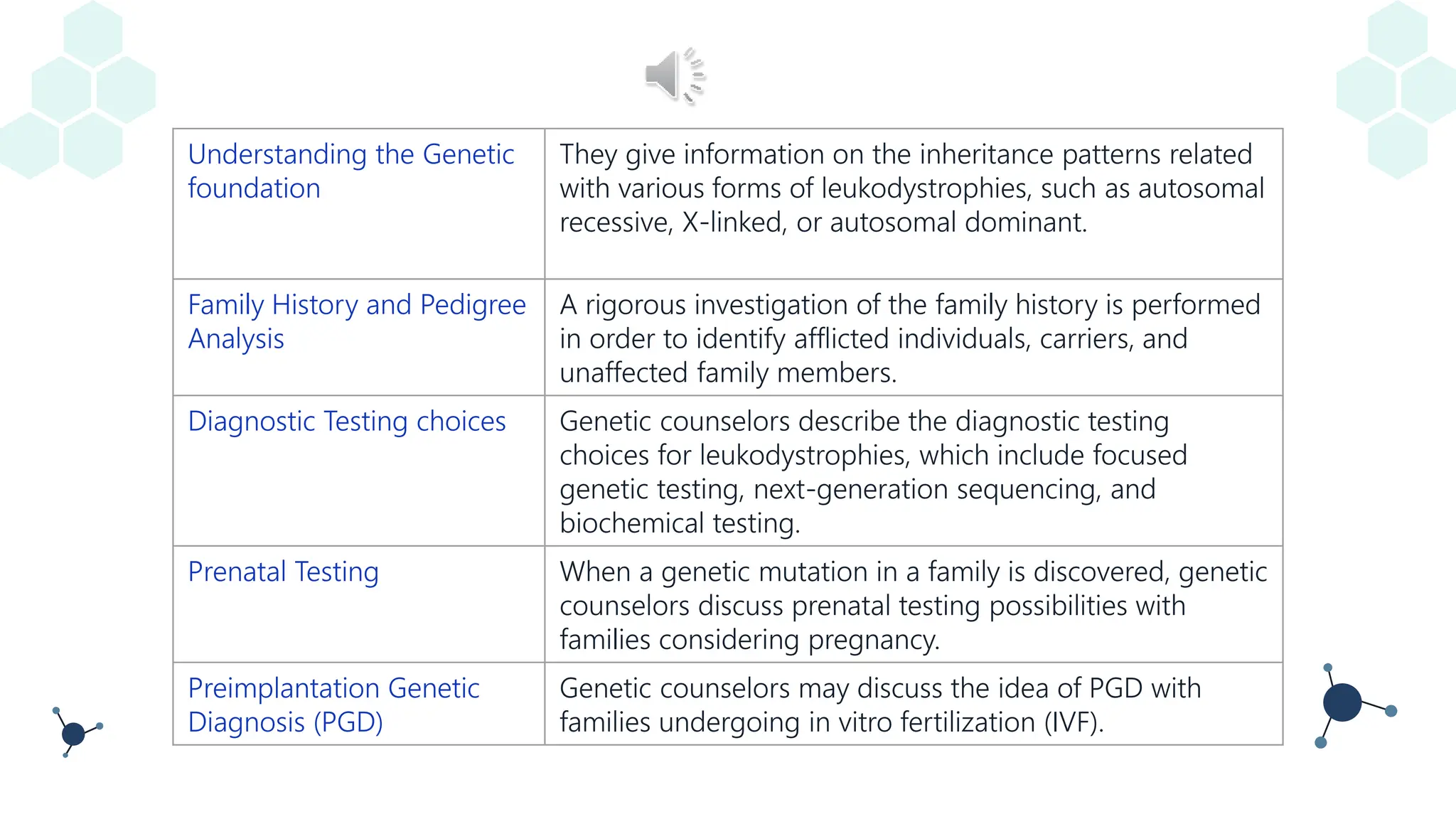Leukodystrophy powerpoint project genetics | PPTX