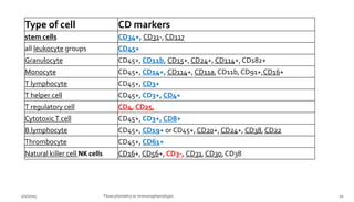 Leukopoiesis and Leukopoietic Function.ppt