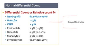 Leukopoiesis and Leukopoietic Function.ppt
