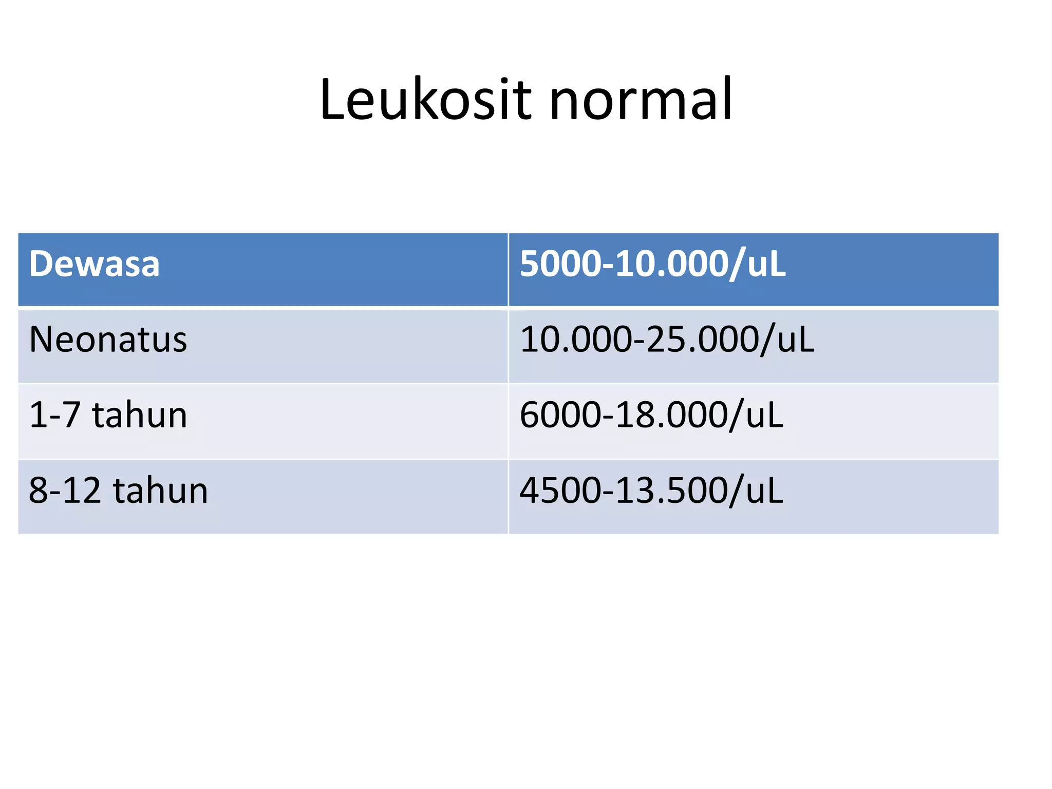 Leukosit 2 | PDF