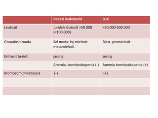 Leukosit 2 | PDF