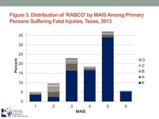 Comparing the CR-3 Injury Severity Categories to Injury Severity ...