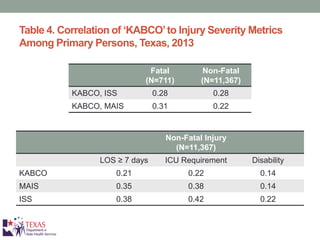 Comparing the CR-3 Injury Severity Categories to Injury Severity ...