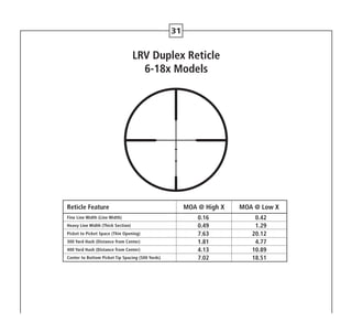 Leupold Reticles Chart