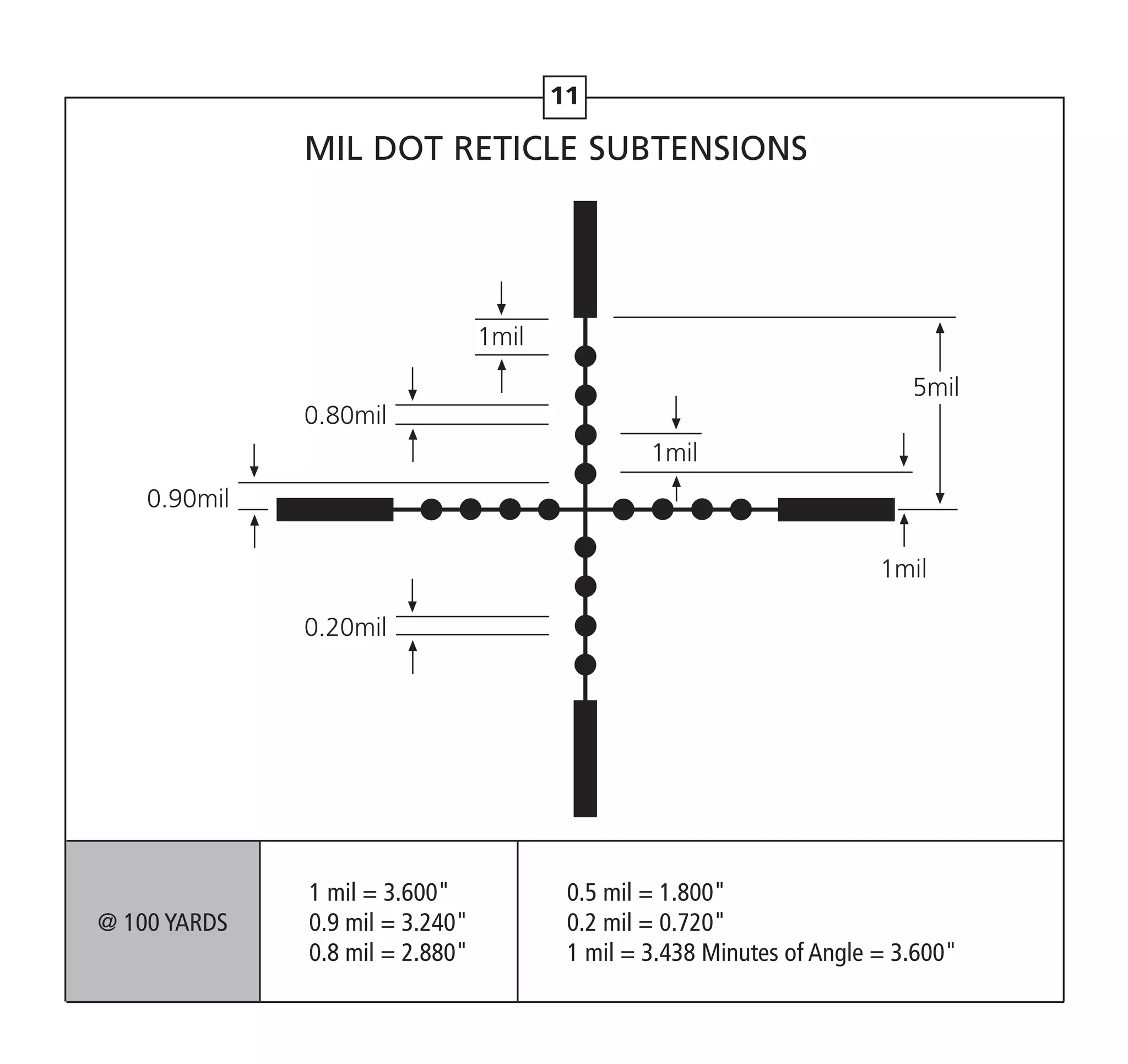 Leupold | Tactical Reticle System | PDF